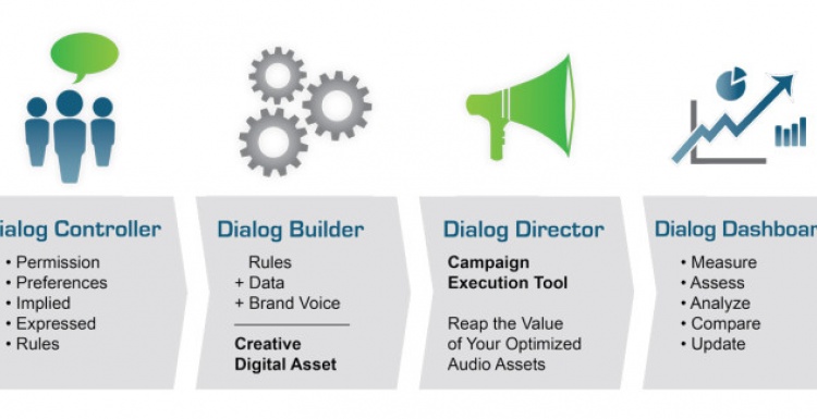 Splice software receives US patent for integrated dialog suite solution ...